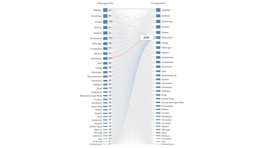 D3 Interactive Charts | CHRISTIAN SCHNEIDER